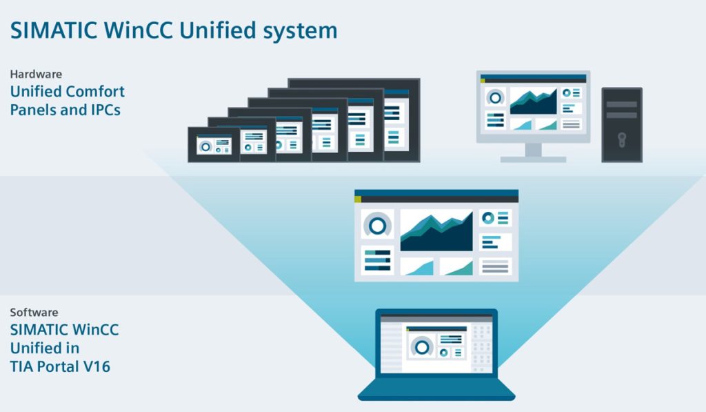 WinCC Unified Siemens: le interfacce uomo macchina del futuro - Cignoli ...